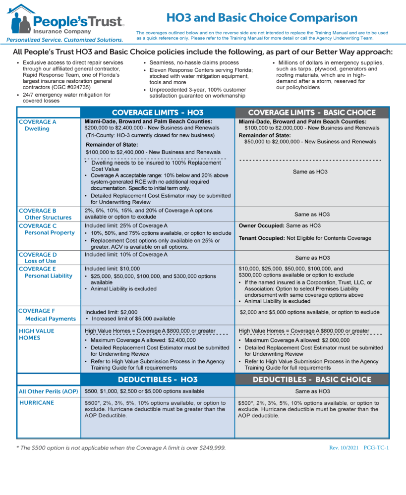 Product Comparison Guide - People's Trust Insurance Company
